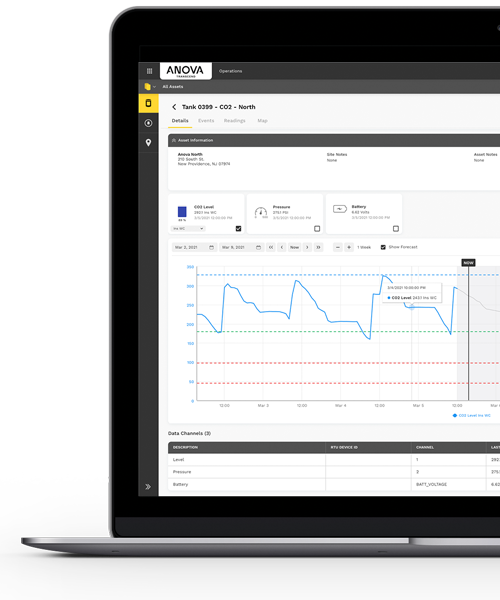 Anova Transcend™ Advances Industrial Gases Supply Chain Monitoring